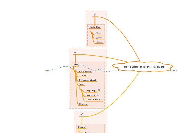 DESARROLLO DE PROGRAMAS - Mind Map